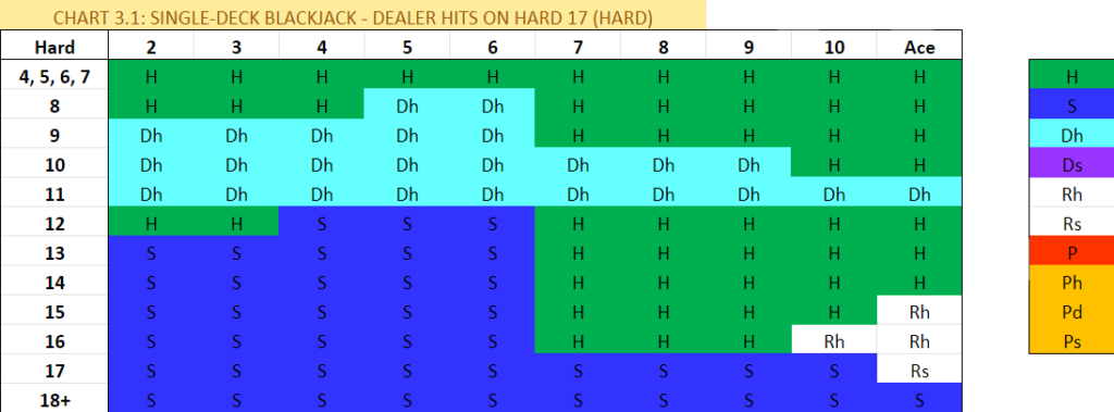 Blackjack Basic Strategy — Play Blackjack at Hotslots