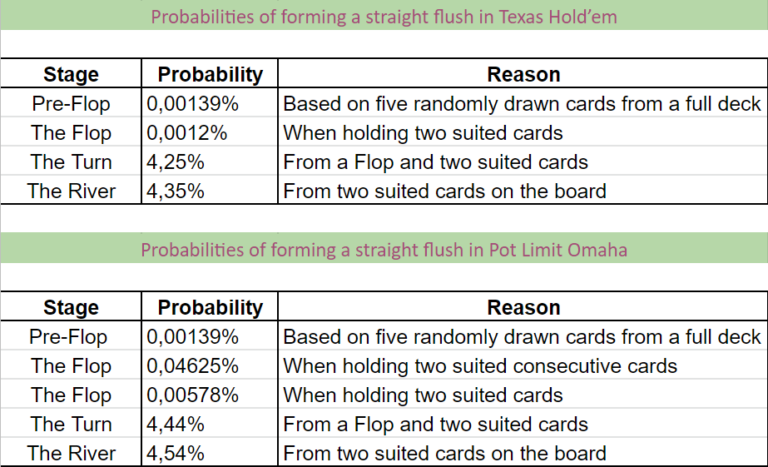 The Straight Flush | Poker Hand Guides | HotSlots